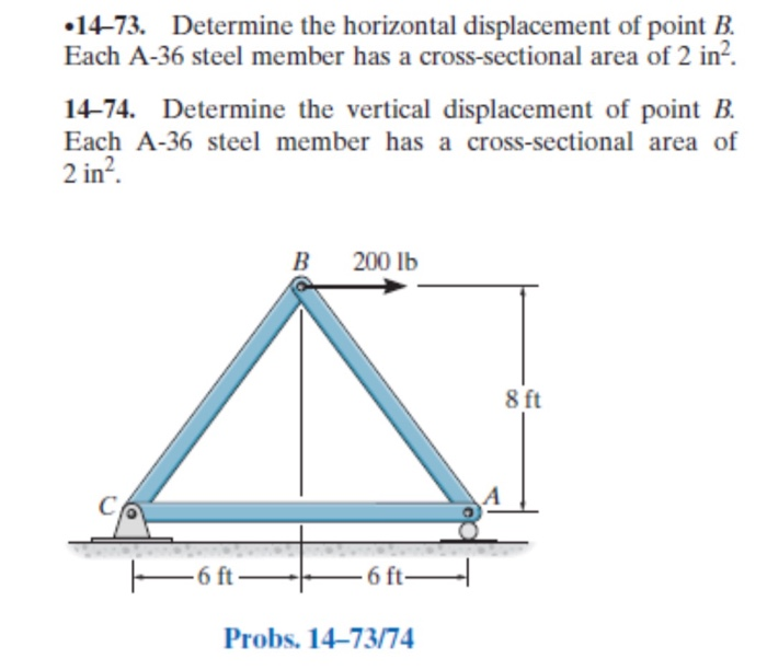 Solved •14-73. Determine the horizontal displacement of | Chegg.com