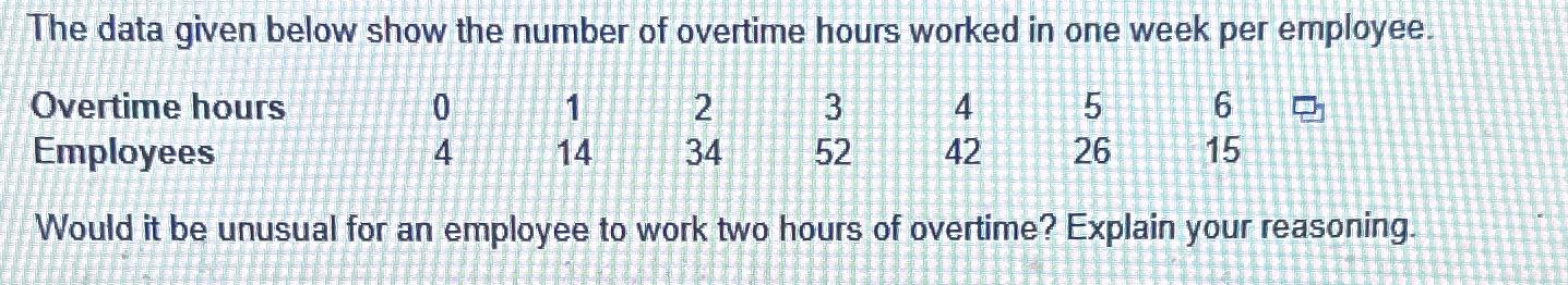 Solved The data given below show the number of overtime | Chegg.com