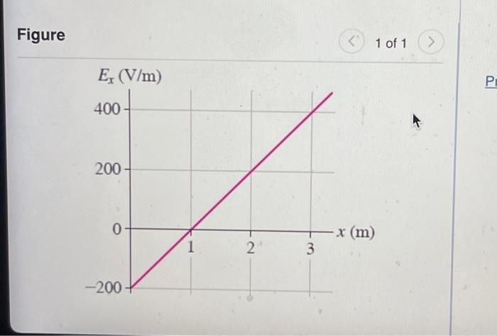 Solved What is the potential difference between xi=1.4 m and | Chegg.com