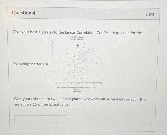 Solved Give your best guess as to the Linear Correlation | Chegg.com