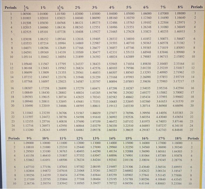 Solved Noed Help?\r\n\r\n | Chegg.com