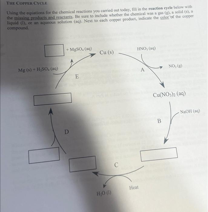 Solved The Copper Cycle Using The Equations For The Chemical