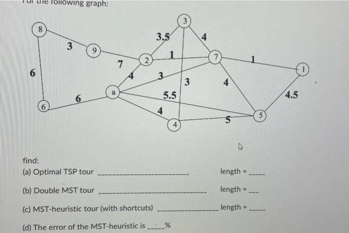 Solved find: (a) Optimal TSP tour length = (b) Double MST | Chegg.com