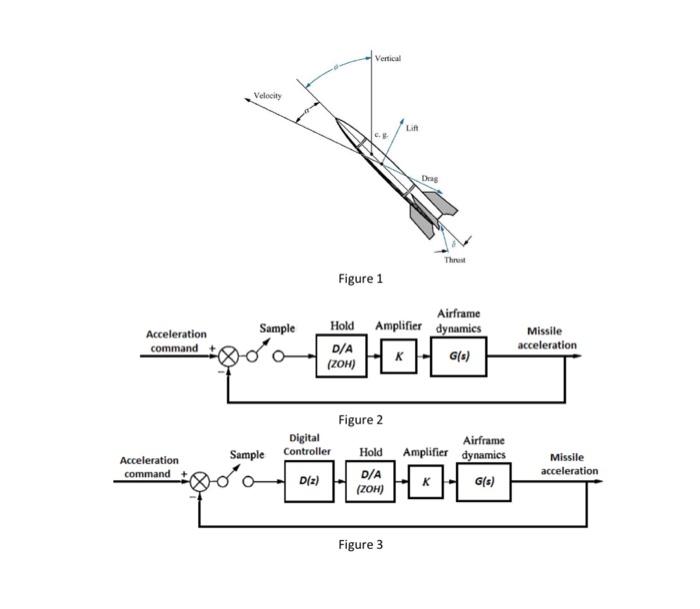 Solved The missile system in figure 1 can be aerodynamically | Chegg.com