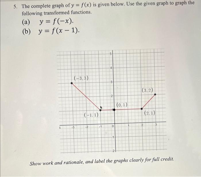 Solved 5. The complete graph of y = f(x) is given below. Use | Chegg.com