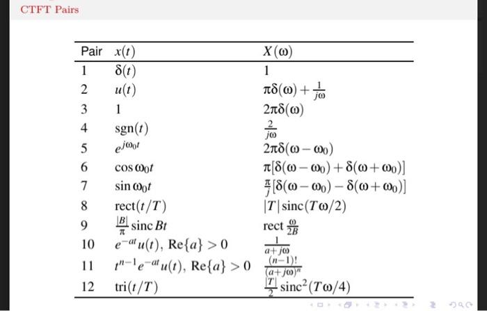 Solved CTFT Pairs X(0) 1 πδ(ω) + το jo Pair x(t) 1 8(t) 2 | Chegg.com