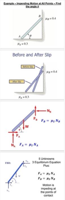 Solved Example -- Impending Motion at Al Points - Find the | Chegg.com
