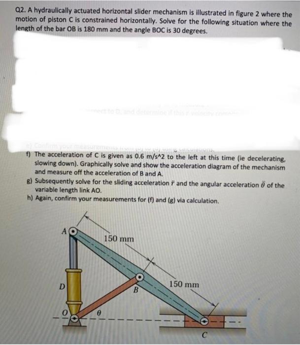 Solved Q2. A hydraulically actuated horizontal slider | Chegg.com