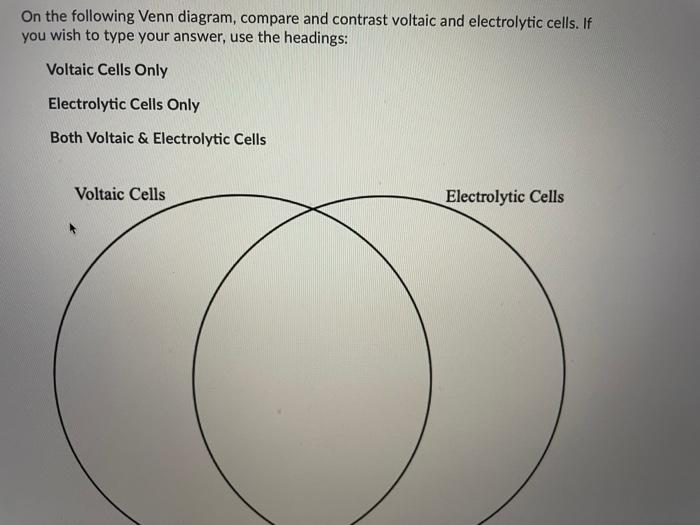 Solved On the following Venn diagram, compare and contrast | Chegg.com