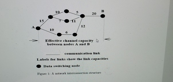 Solved 5. (8 pts) For the node interconnection structure | Chegg.com