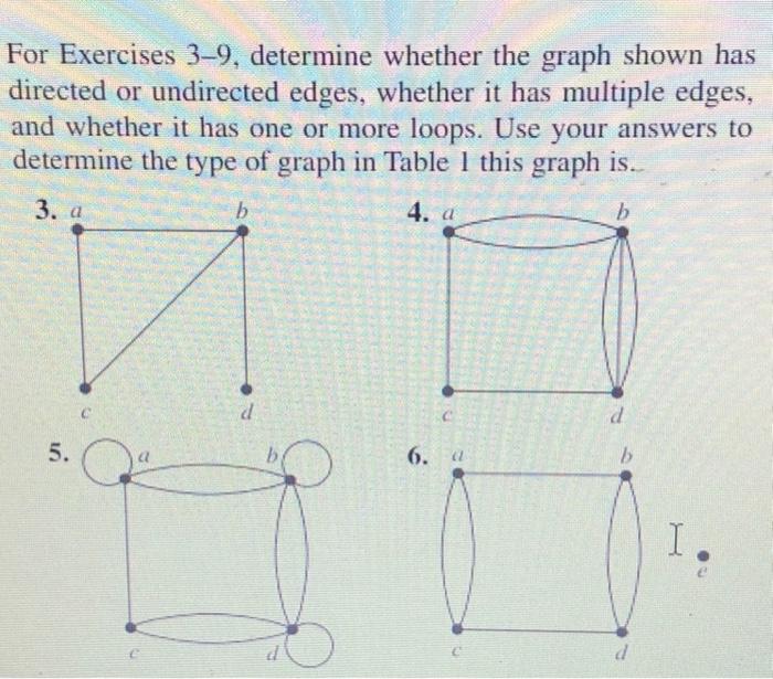 For Exercises 3-9, determine whether the graph shown | Chegg.com