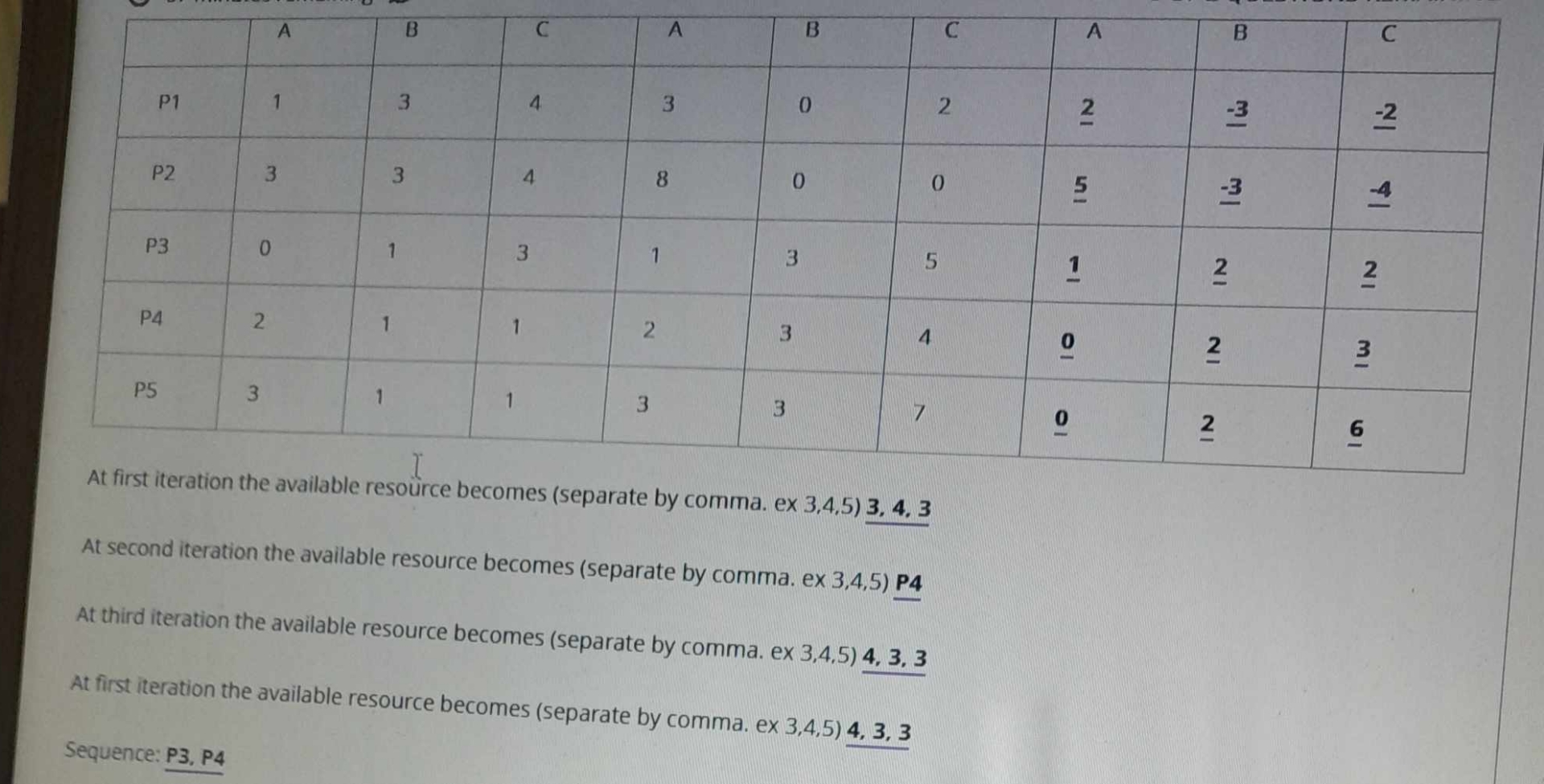 Solved Using ﻿bankers ﻿algorithmavailable ﻿5 3 3table Is