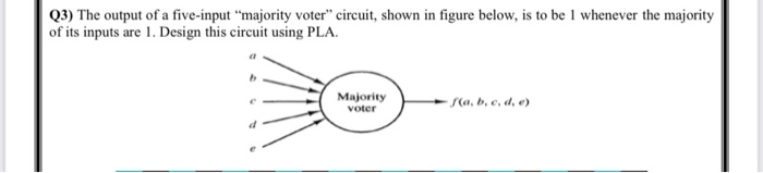 Solved Q3) The output of a five-input "majority voter" | Chegg.com