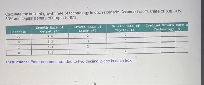 Solved Calculate the implied growth rate of technology in | Chegg.com