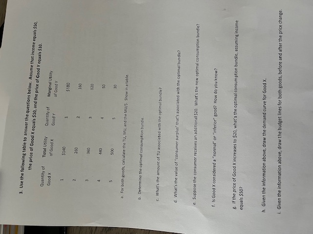 Solved Use the following table to answer the questions | Chegg.com