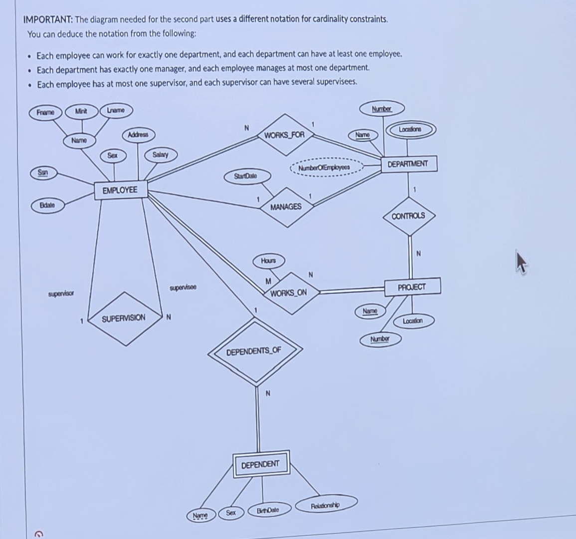 Solved IMPORTANT: The diagram needed for the second part | Chegg.com