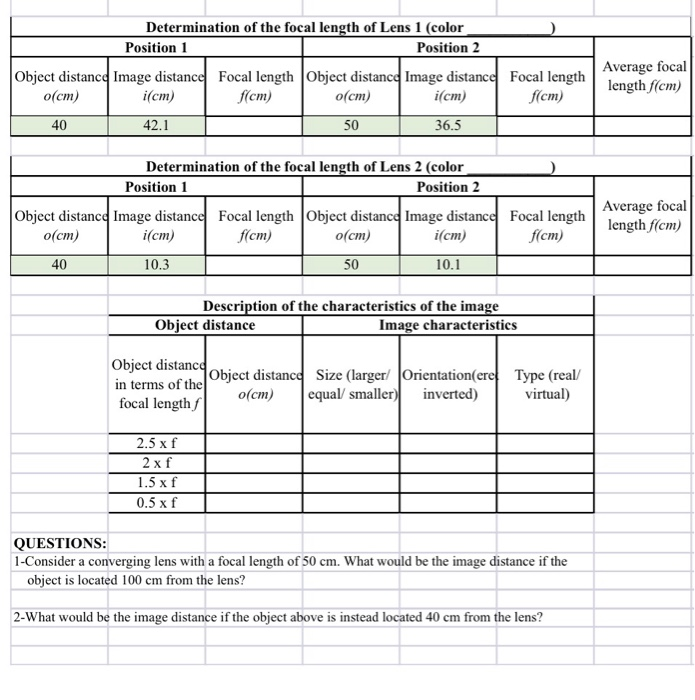 Solved Determination of the focal length of Lens 1 (color | Chegg.com