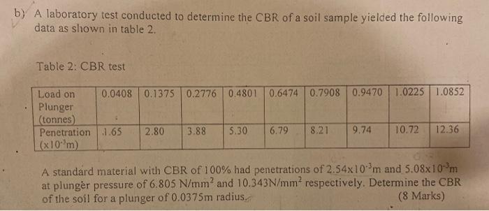Solved b) A laboratory test conducted to determine the CBR | Chegg.com