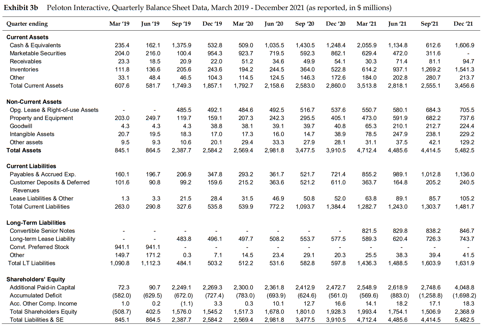 Solved Conduct a verticle and horizontal analysis for the | Chegg.com