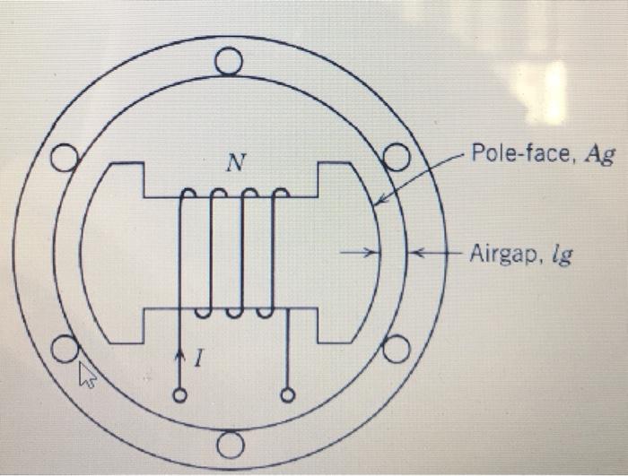 Solved 7. (20 points) A two-pole synchronous machine in Fig. | Chegg.com