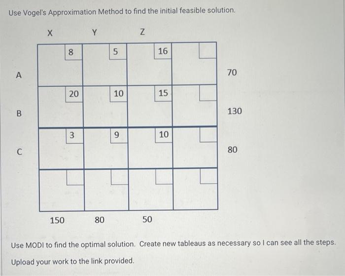 Solved Use Vogels Approximation Method To Find The Initial 4430