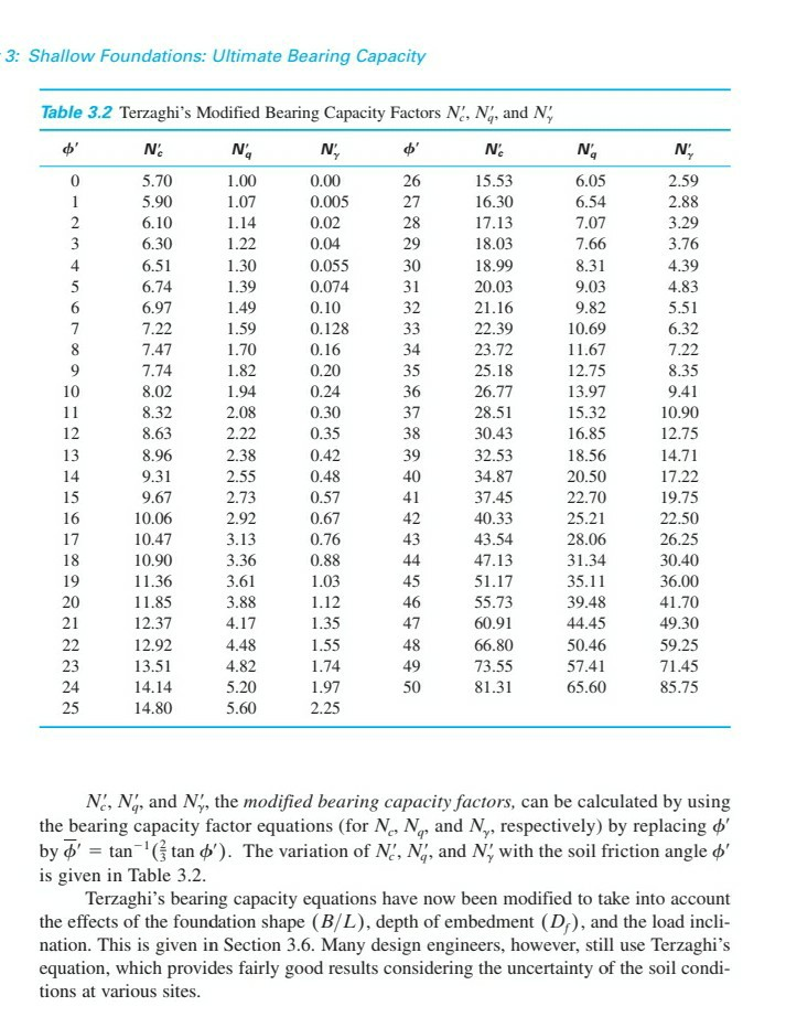 Solved 1) what is the difference between these two tables | Chegg.com