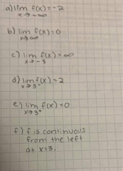 Solved limx→−∞f(x)=−2 limx→∞f(x)=0 c) limx→−3f(x)=∞ d) | Chegg.com