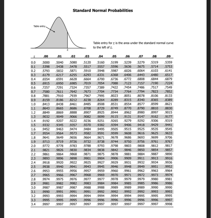 Solved Use ONLY the Standard Normal Tables (Link ") to | Chegg.com