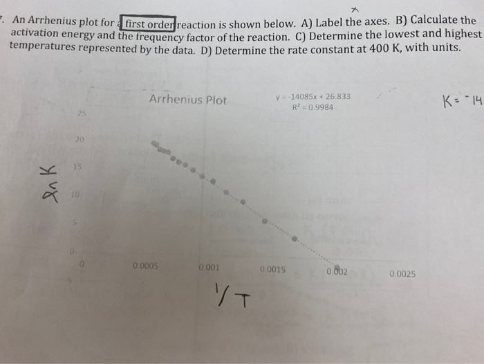 Solved F. An Arrhenius plot for first order reaction is | Chegg.com