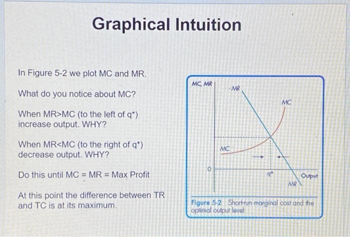 Solved Graphical Intuition In Figure 5 2 We Plot Mc And Mr
