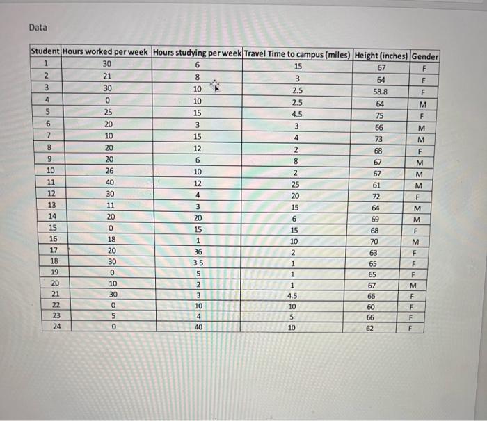 Solved Graphing Assignment I Scientists and professionals in | Chegg.com