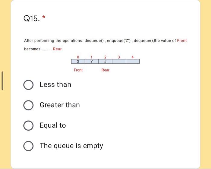 Solved Q15. After performing the operations: dequeue(), | Chegg.com