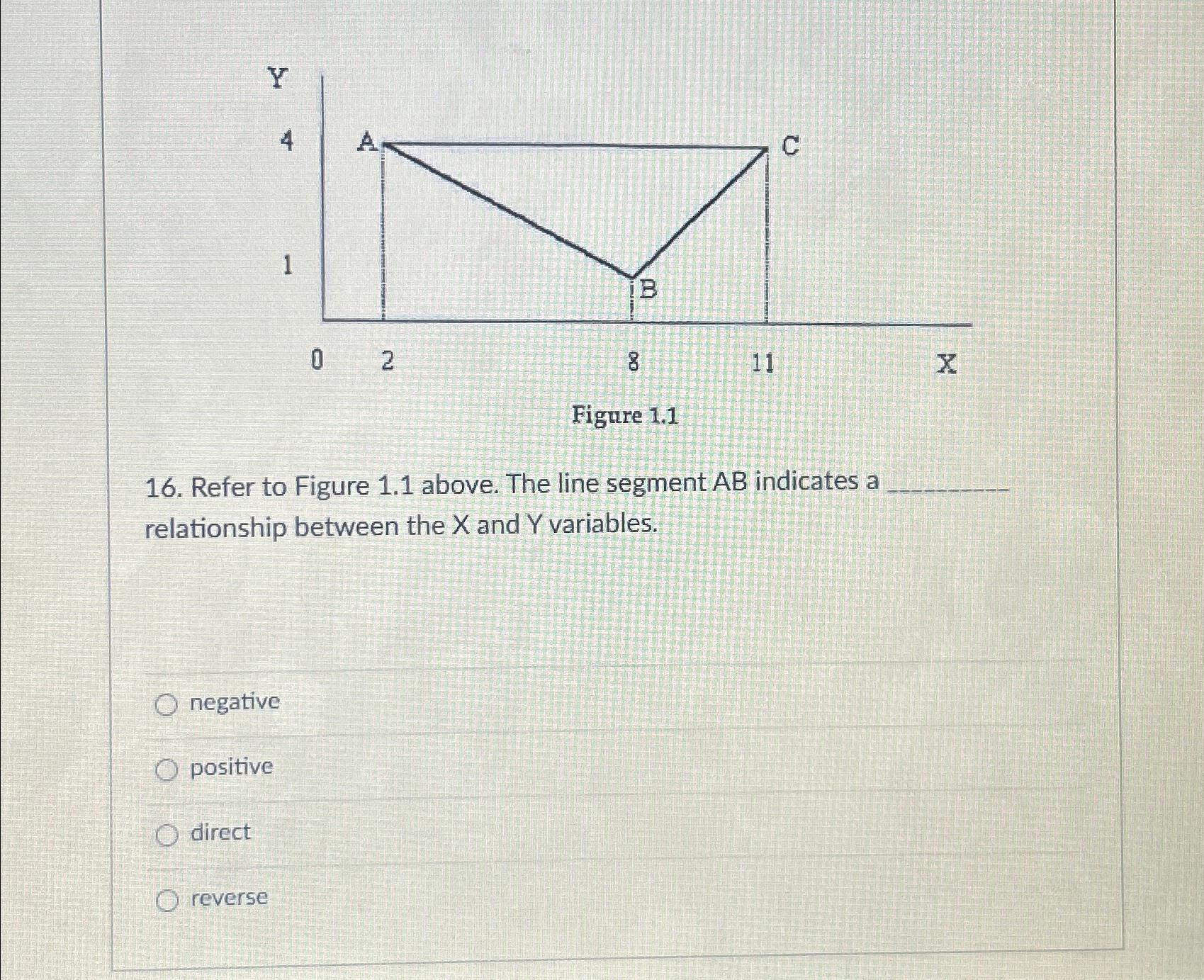 Solved Refer to Figure 1.1 ﻿above. The line segment AB | Chegg.com