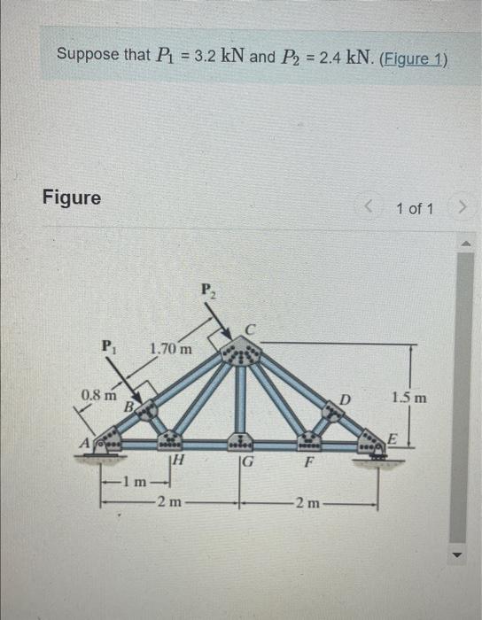 Solved Determine the force in member GF of the roof truss | Chegg.com