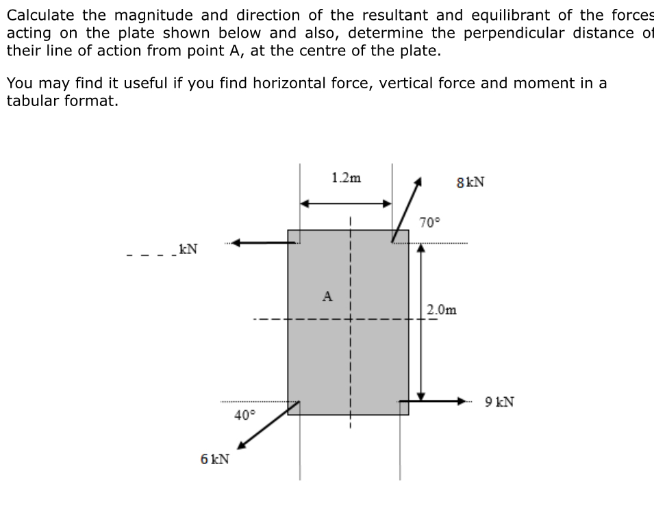 Solved Calculate the magnitude and direction of the | Chegg.com
