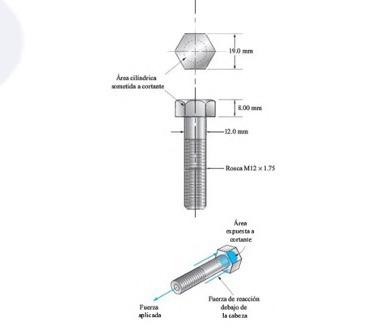 Solved 2. En la figura se muestra un perno sometido a una | Chegg.com