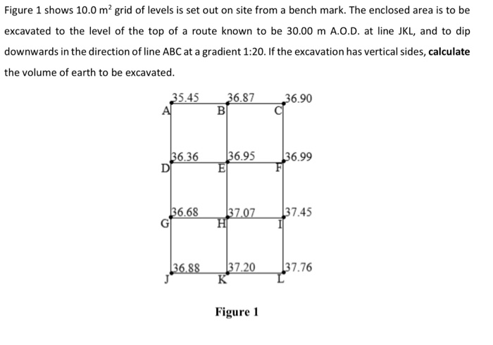 Solved Figure 1 shows 10.0 m² grid of levels is set out on | Chegg.com