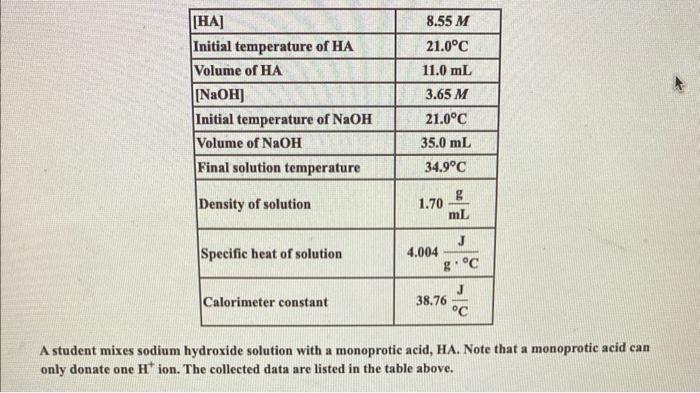 Solved A student mixes sodium hydroxide solution with a | Chegg.com
