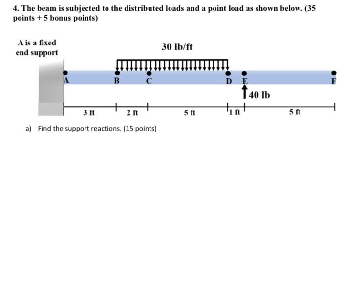 Solved 4. The beam is subjected to the distributed loads and | Chegg.com
