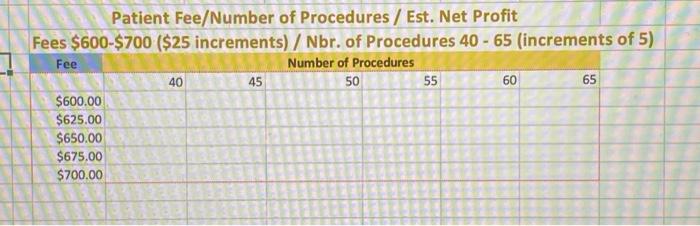 Solved Create A One Variable Data Table In The Red Outlined 9841