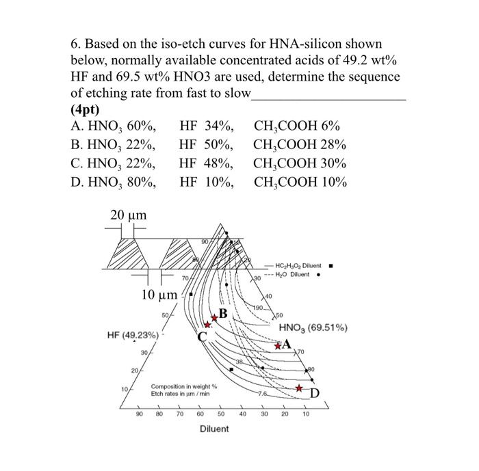 Solved 6. Based on the iso-etch curves for HNA-silicon shown | Chegg.com