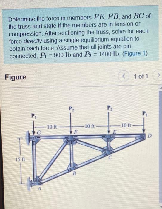 Solved Determine the force in members FE, FB, and BC of the | Chegg.com