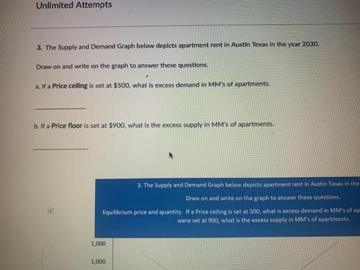 Solved Unlimited Attempts 3 The Supply And Demand Graph Chegg