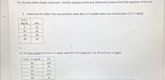 Solved For the data below Graph using excel. Find the | Chegg.com