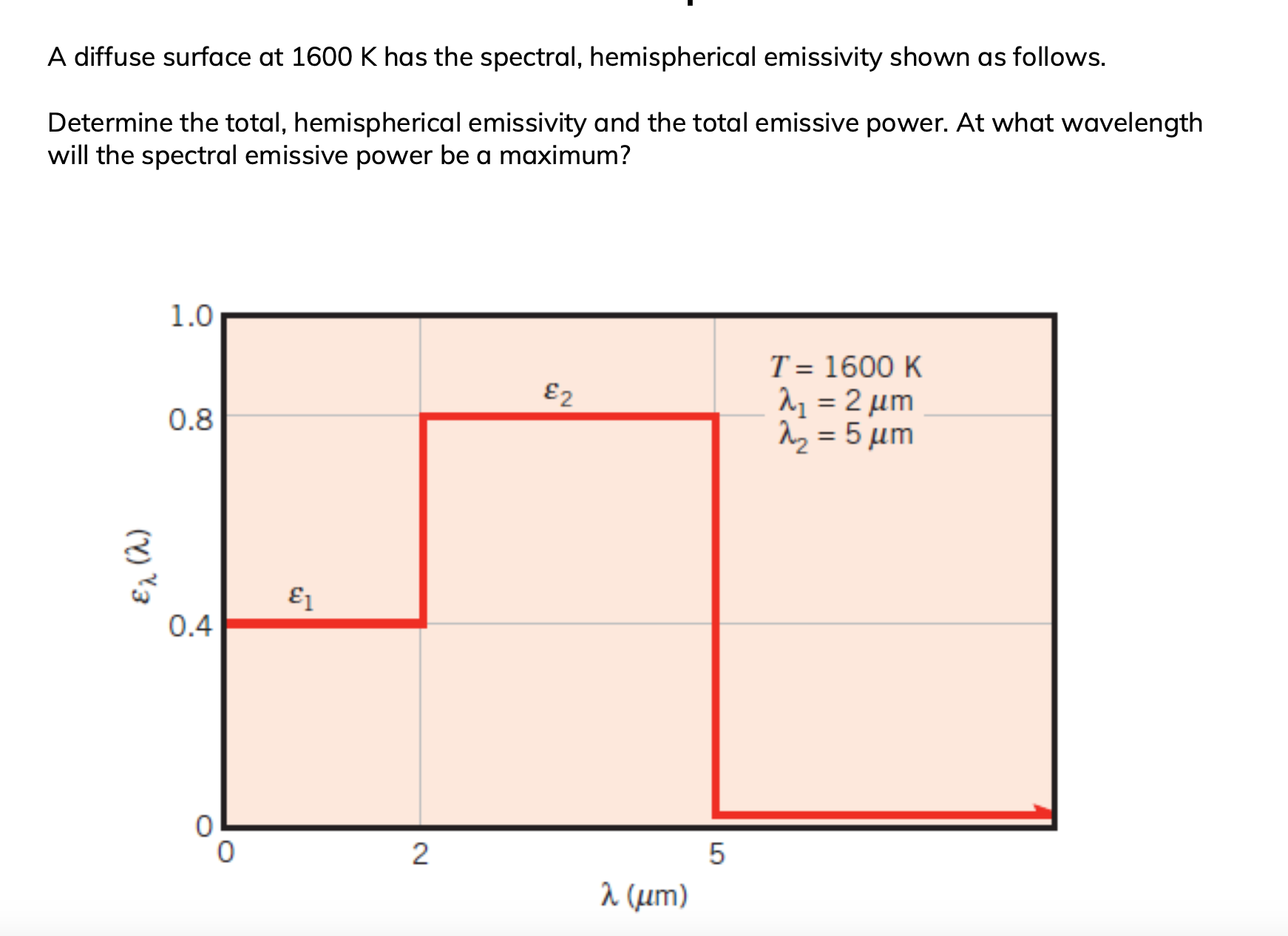 Solved A diffuse surface at 1600 ﻿K has the spectral, | Chegg.com
