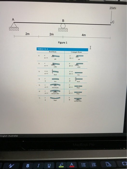 Solved A statically determinate beam is subjected a | Chegg.com