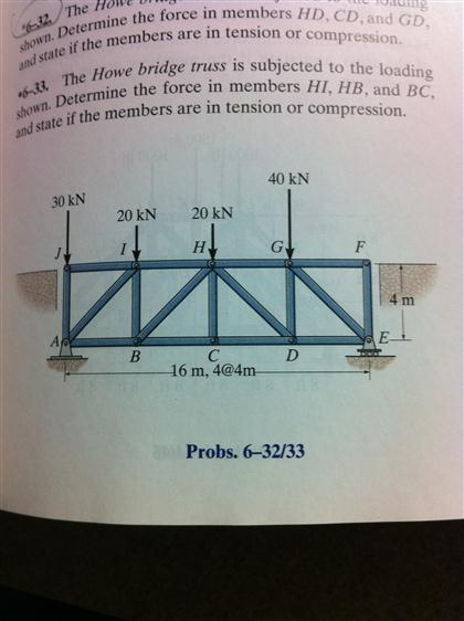 Solved 32-The Howe bridge truss is subjected to the loading | Chegg.com