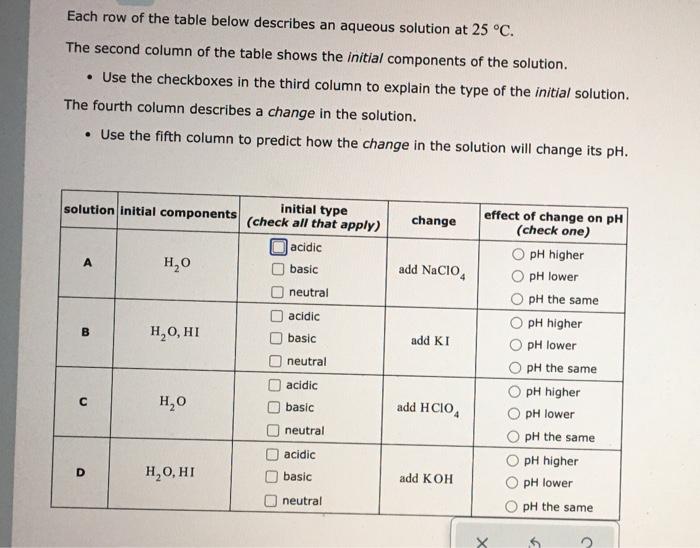 Solved Each row of the table below describes an aqueous | Chegg.com
