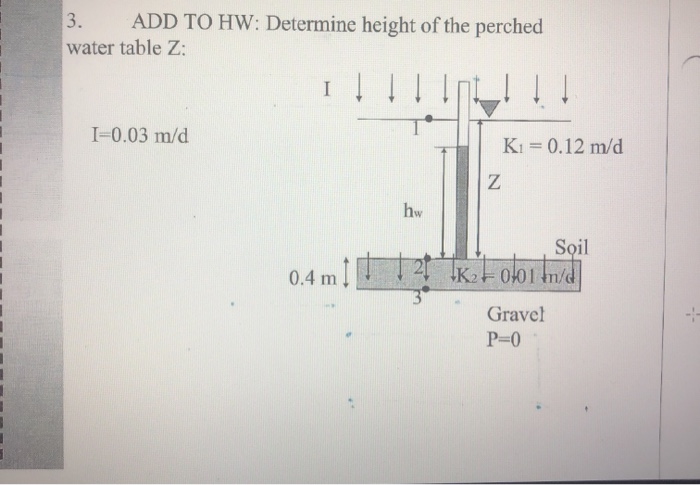 3. ADD TO HW: Determine height of the perched water | Chegg.com