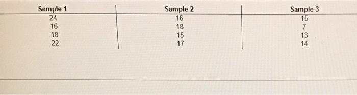Solved The conclusion of a one-way ANOVA procedure for the | Chegg.com